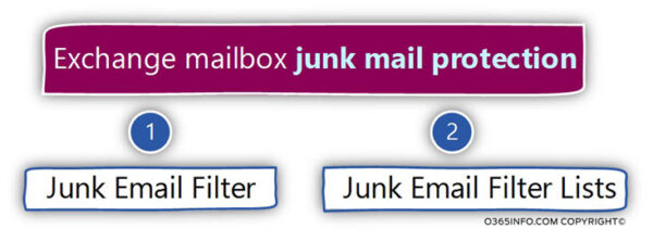 Managing Senders Using PowerShell