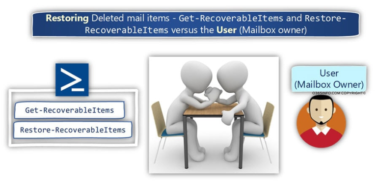Restore Deleted Emails Using PowerShell – 1#3